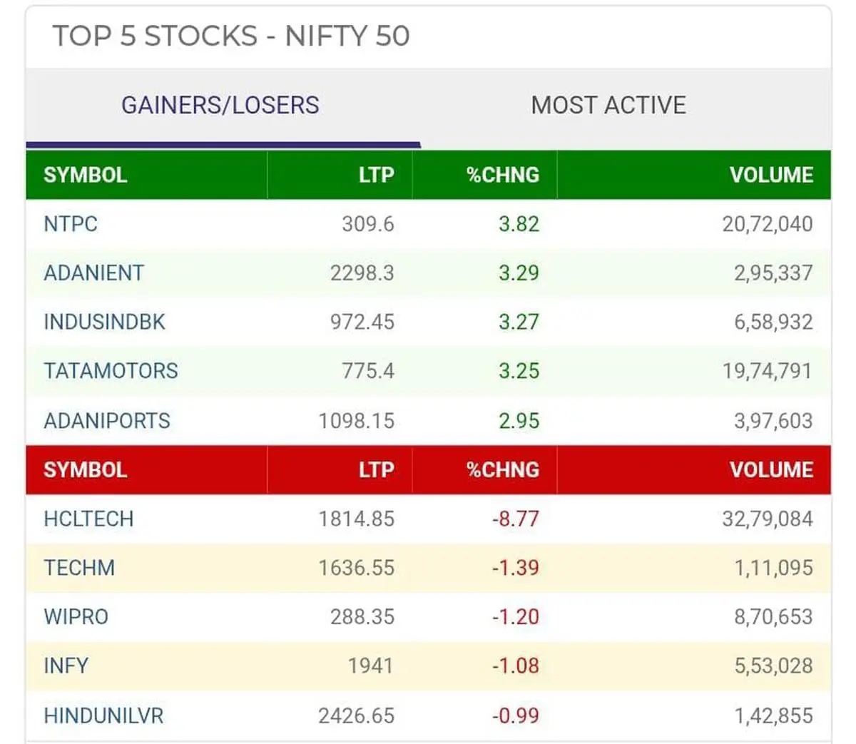 Share Market Highlights 14 January 2025 Sensex Nifty see modest gains as financials recover The Hindu BusinessLine